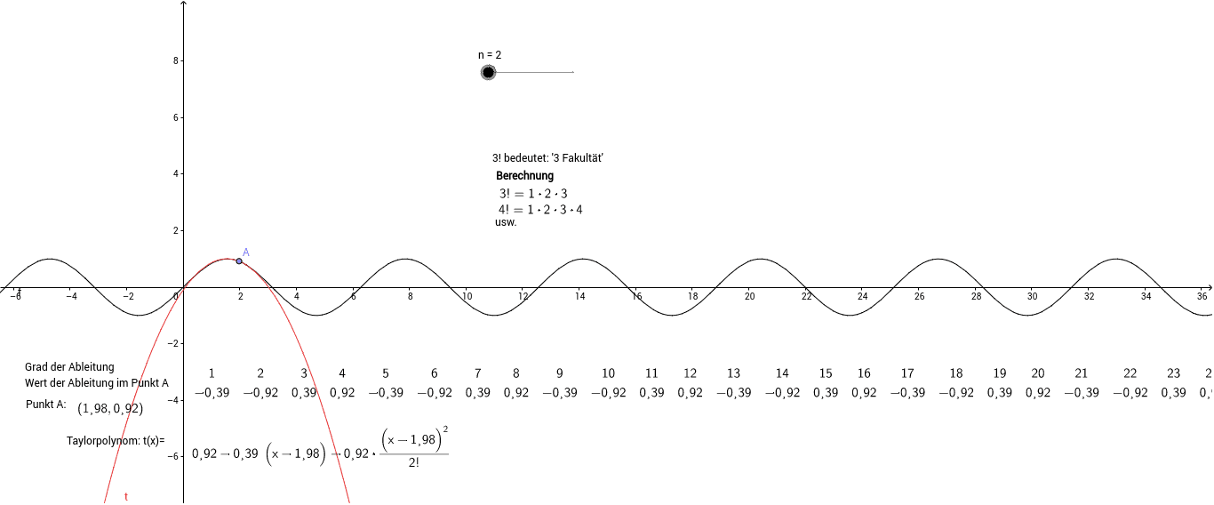 Animation Taylorpolynom – GeoGebra