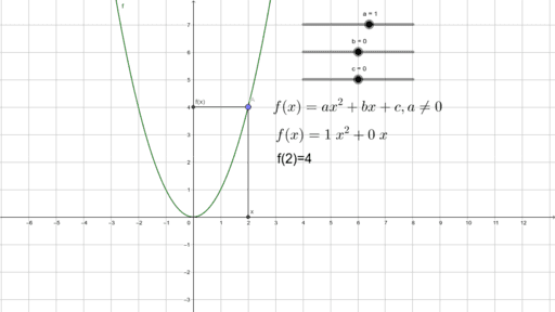 Função quadrática – GeoGebra
