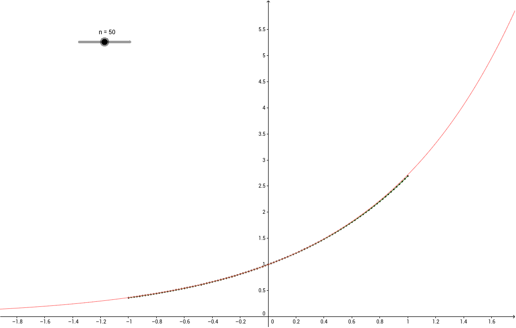 Euler et courbe de la fonction exponentielle – GeoGebra