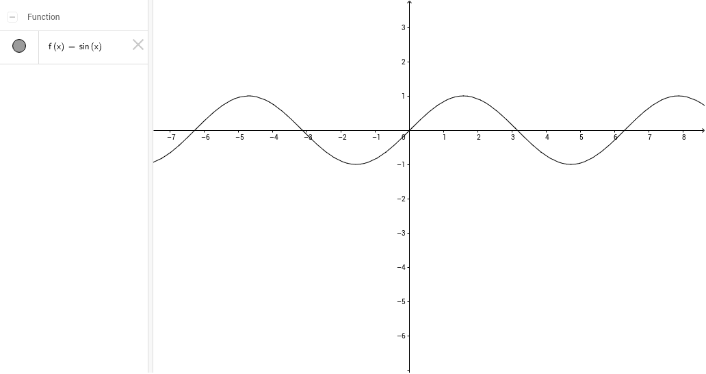 FUNCIÓN SENO – GeoGebra
