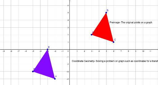 Transformations Task 1 – GeoGebra