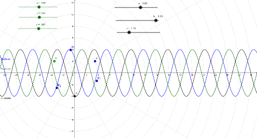 Animating a circle and sine wave – GeoGebra