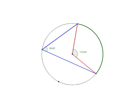 RELACIÓ ANGLE CENTRAL I ANGLE INSCRIT – GeoGebra