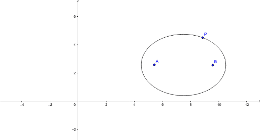Undersøg brændpunkter og akser: 1. Undersøg ellipser – GeoGebra