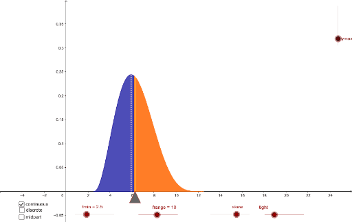location spread shape – GeoGebra