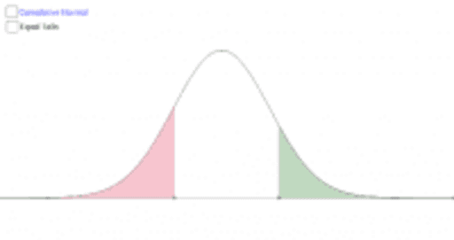 normal distribution – GeoGebra
