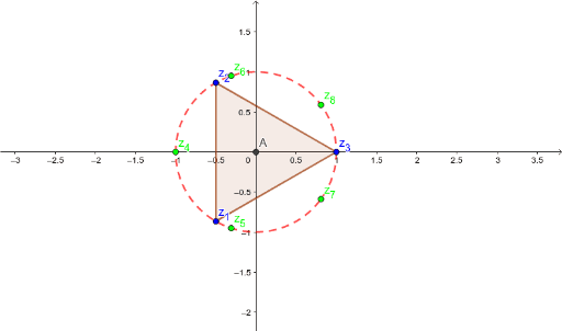 Module 5 Lecture Example – GeoGebra