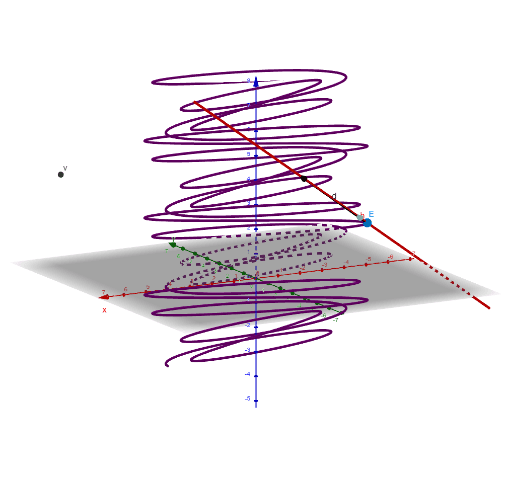 Tech Lab 1: Lissajous curve – GeoGebra