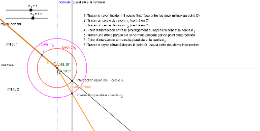 Construction de Maxwell – GeoGebra