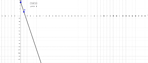 Graph the Line – GeoGebra