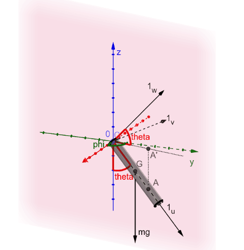 pendule_sphérique – GeoGebra