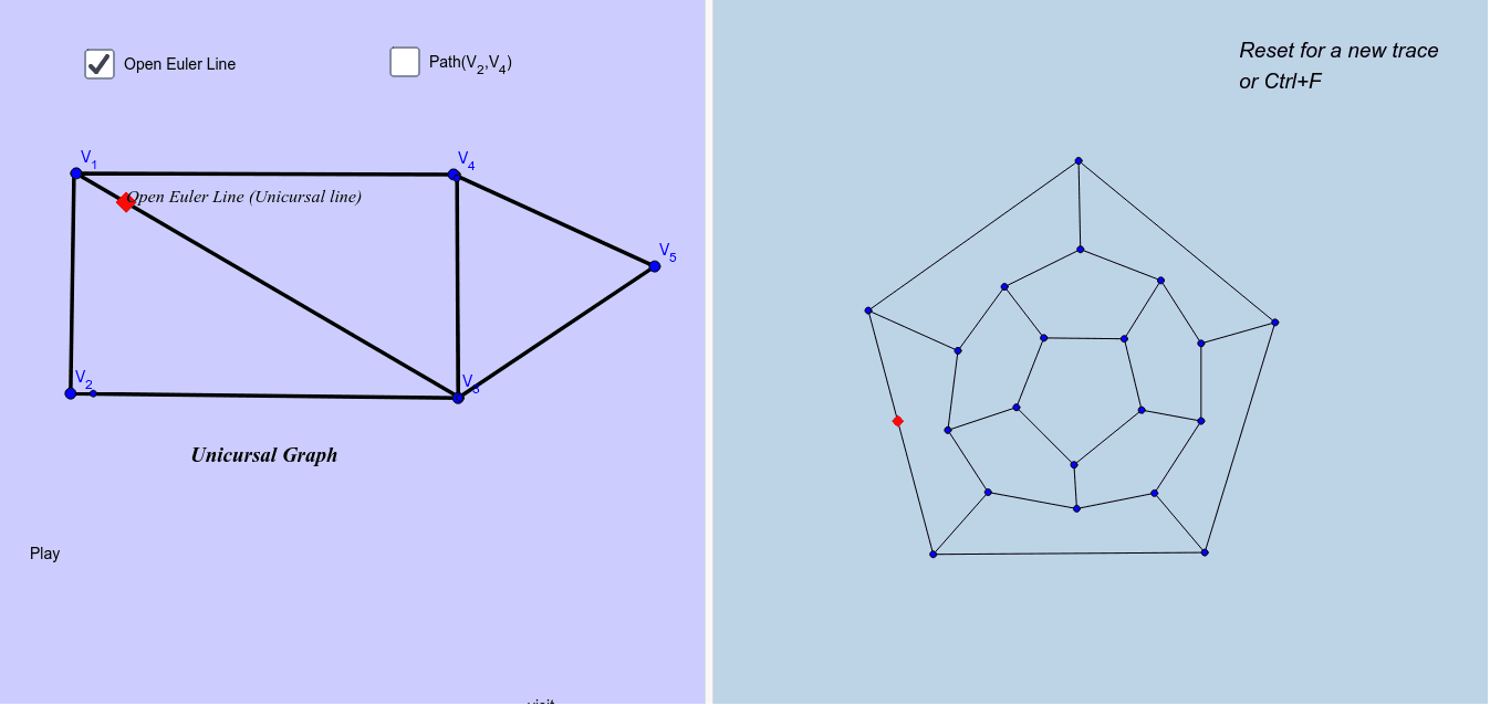 Unicursal Graph – GeoGebra