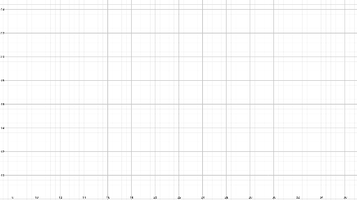 Problem Set 3 – GeoGebra