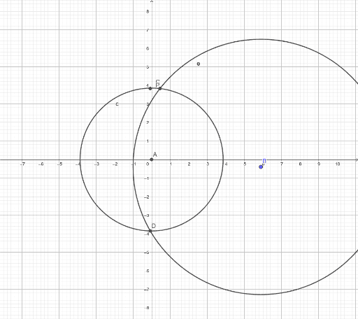 Circle-Circle Intersection – GeoGebra