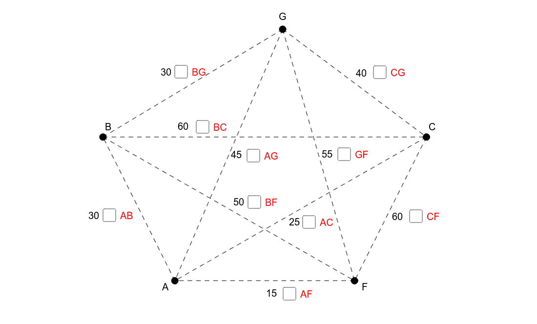 Traveling Salesman Problem – GeoGebra
