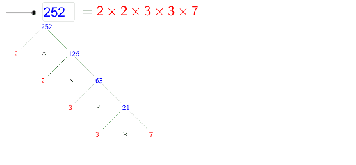 Prime Factors - step by step – GeoGebra