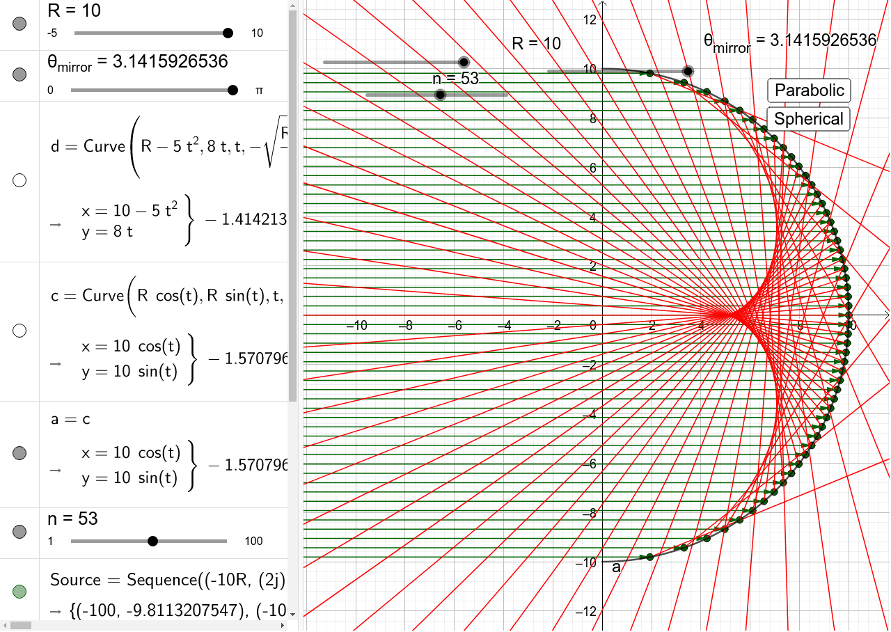 Caustics for Spherical and Parabolic Mirrors – GeoGebra