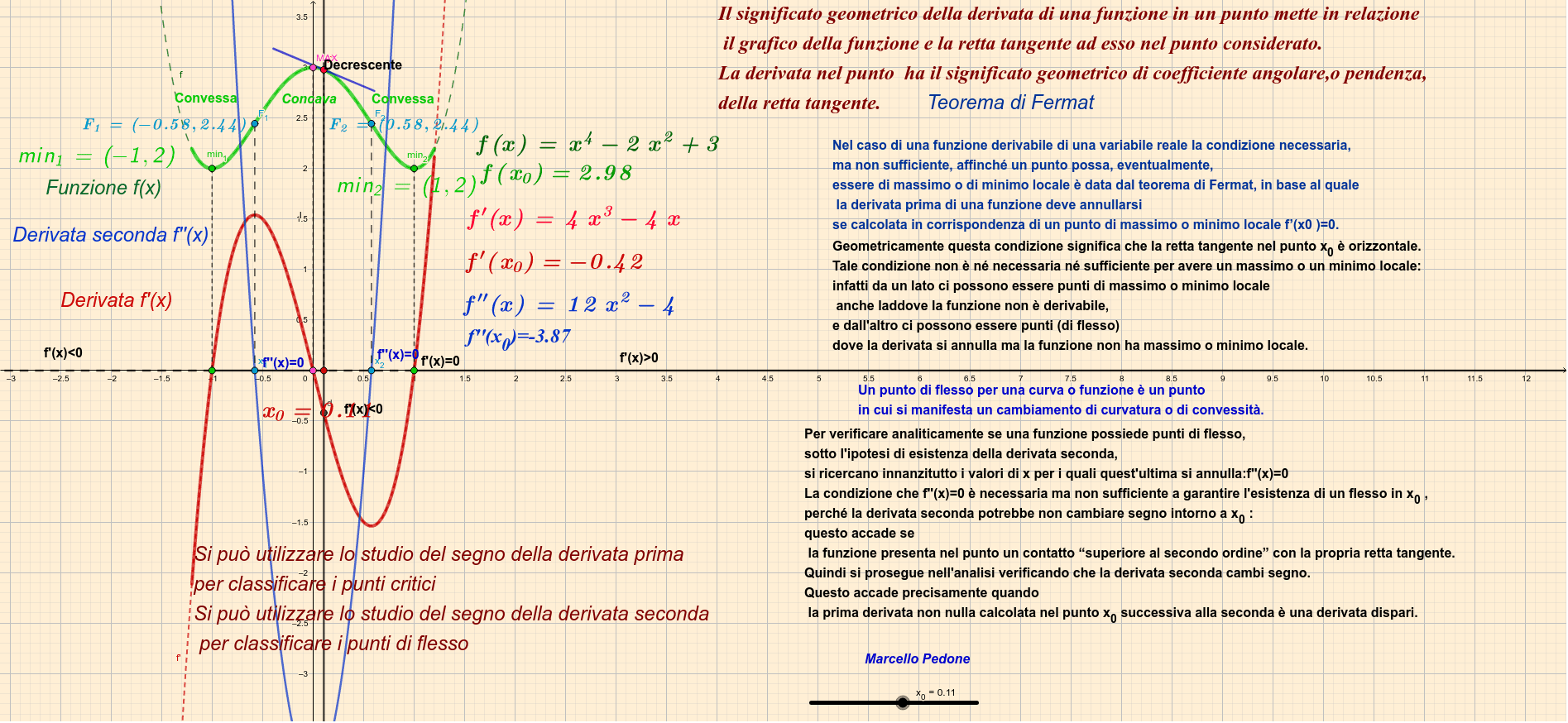 Significato geometrico della derivata prima e seconda – GeoGebra