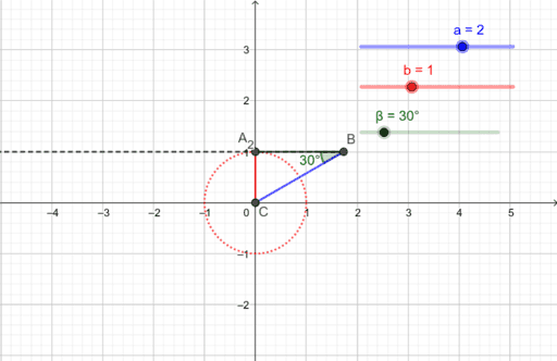 SSA Cases – GeoGebra