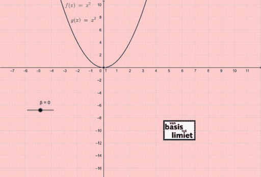 parabool met parameter beta – GeoGebra