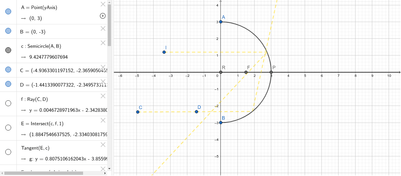 Reflection from a Concave Mirror – GeoGebra