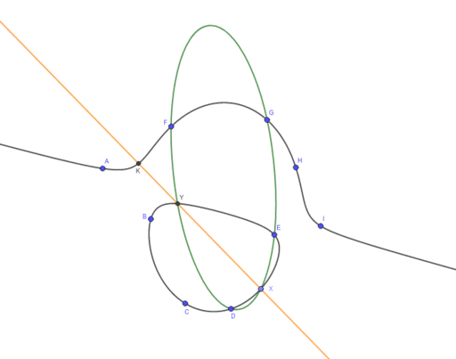 Coresidual of four points on a cubic – GeoGebra