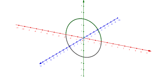 Rotating a Circle – GeoGebra