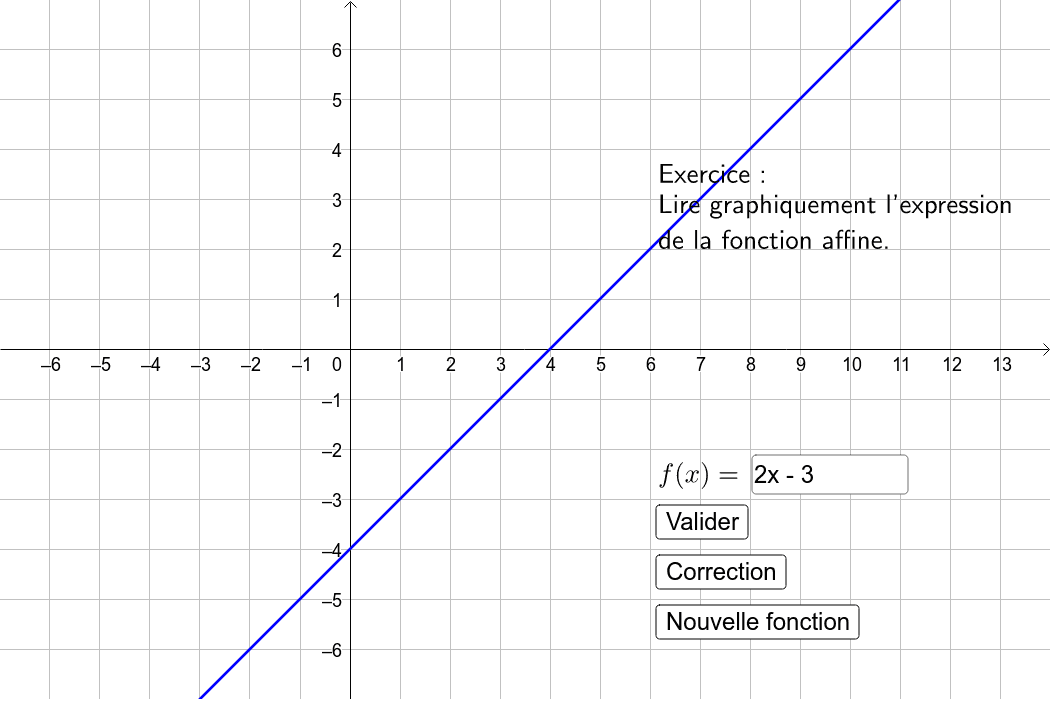 Lire graphiquement l'expression d'une fonction affine. – GeoGebra