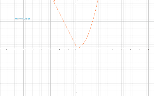 Piecewise function – GeoGebra