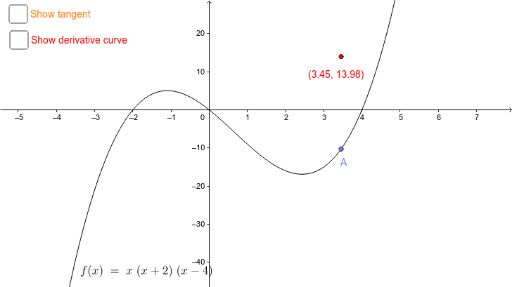 The Derivative Curve – GeoGebra