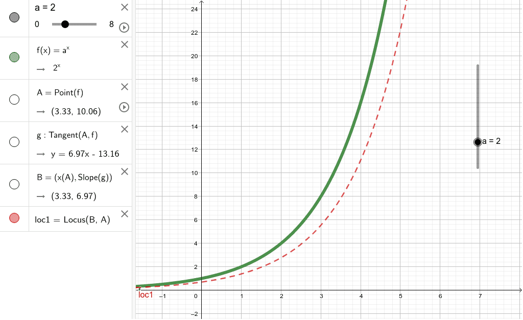 Derivative of Exponential – GeoGebra