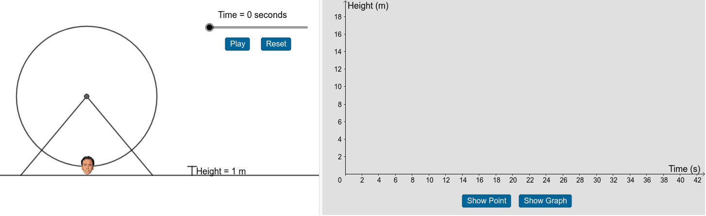 Ferris Wheel – GeoGebra