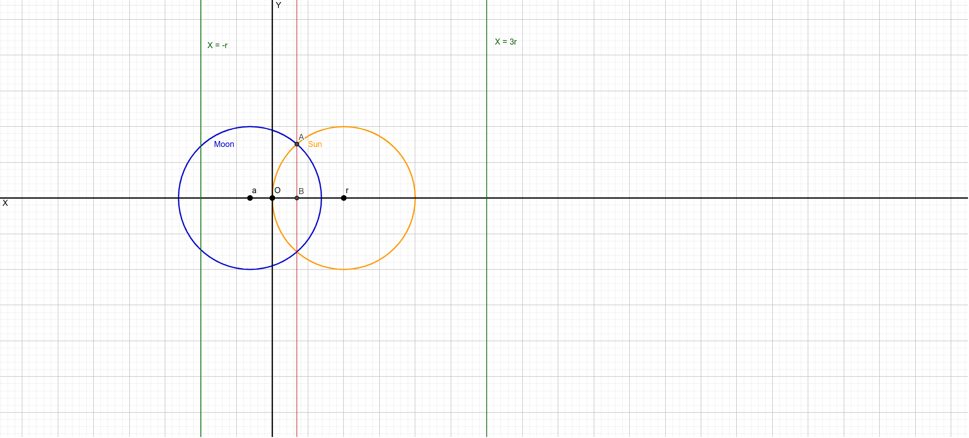 Eclipse Model – GeoGebra