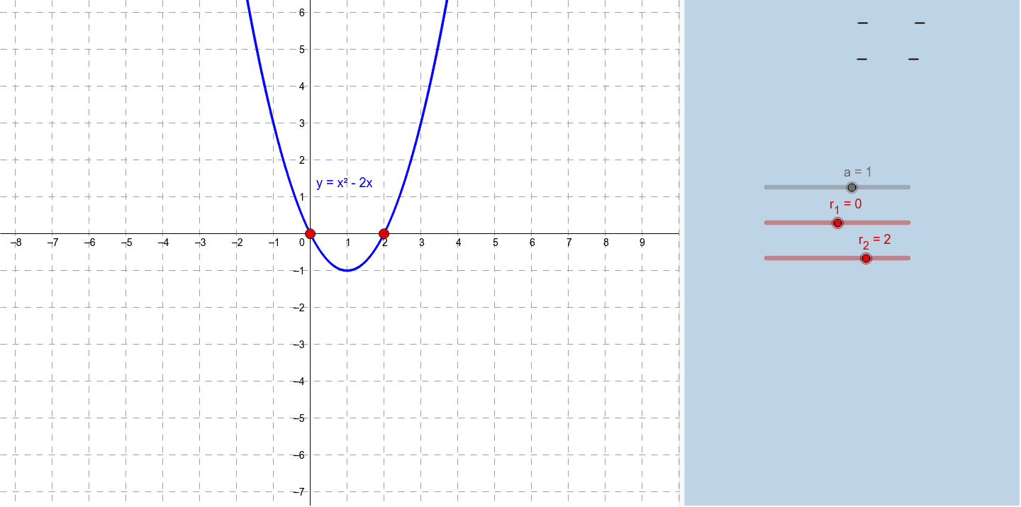 Graphing Quadratic Function in Root Form (Intercept Form) – GeoGebra