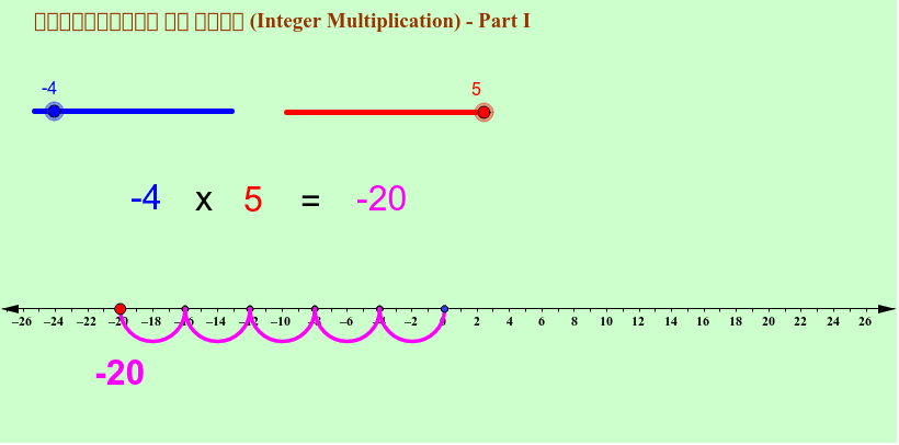 Integer Multiplication Number Line Model GeoGebra integer-multiplication-number-line-model-geogebra