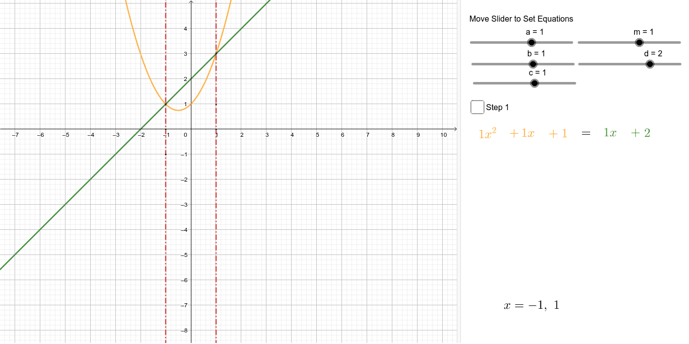 Solving Quadratic Linear Equations Graphically – GeoGebra