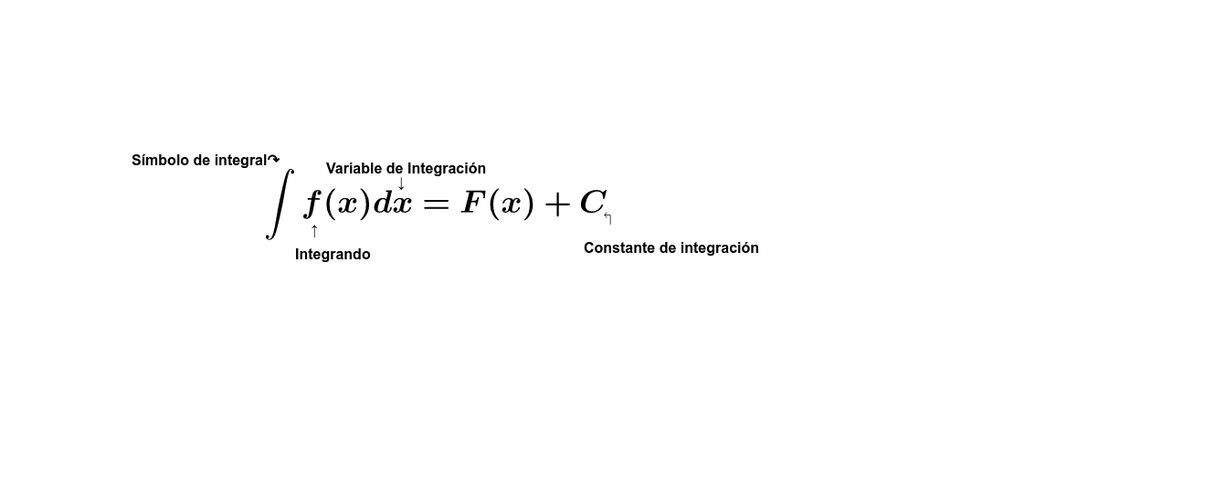 Notación de la integral definida – GeoGebra