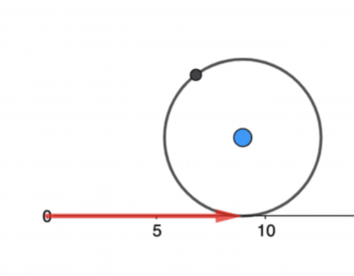 Circumference and Wheels: IM 7.3.5 – GeoGebra