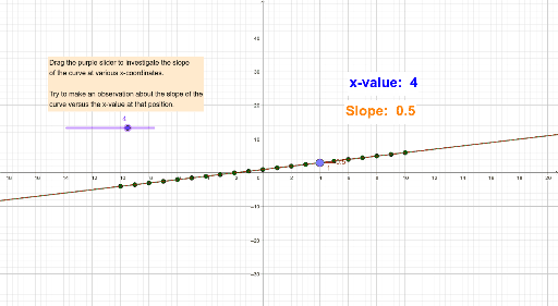 Slope Investigation - Linear – GeoGebra