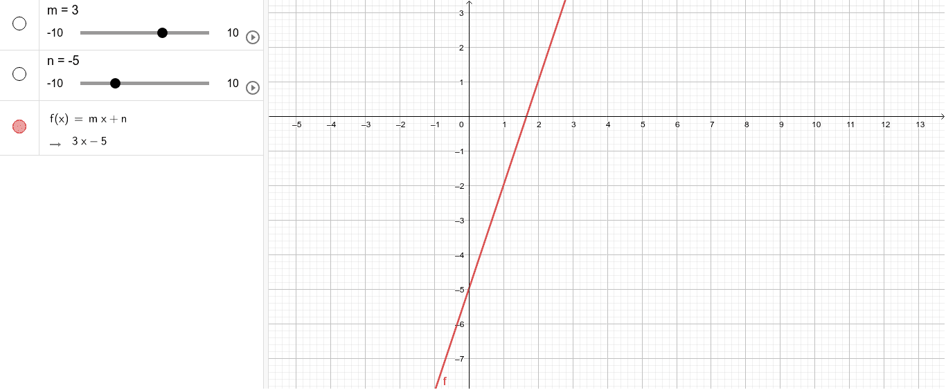 affine function- ejercicio 5 a) – GeoGebra