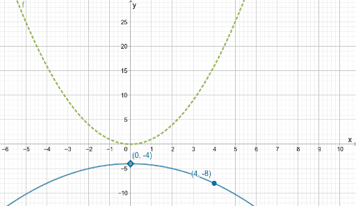 Quadratic Match – GeoGebra