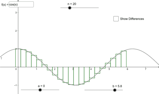 Derivative Animation – GeoGebra