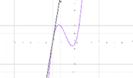 Cubic Function (1) – GeoGebra