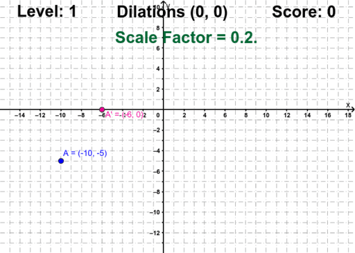 Dilations Centered at the Origin(0,0) Practice Game – GeoGebra
