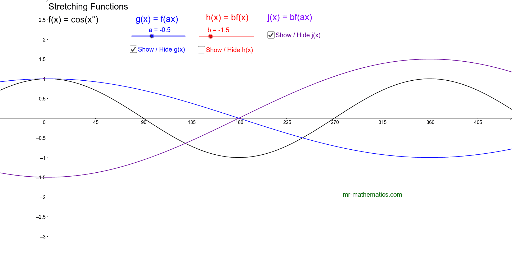 Stretching Functions – GeoGebra