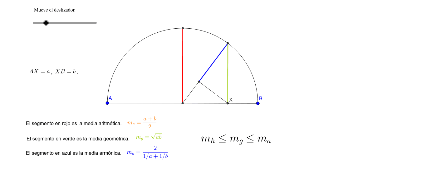 Media aritmética, geométrica y armónica. – GeoGebra