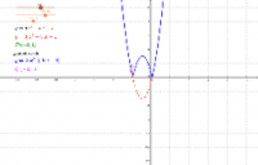 Quadratic modulus graph – GeoGebra