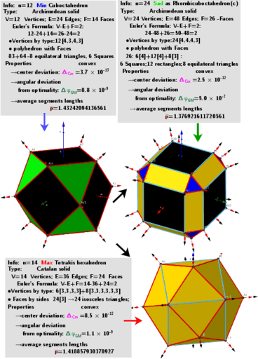 V=12 Cuboctahedron. Images: A critical points scheme for Generating ...
