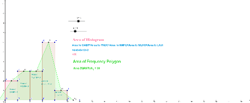 Histogram and Frequency Polygon – GeoGebra