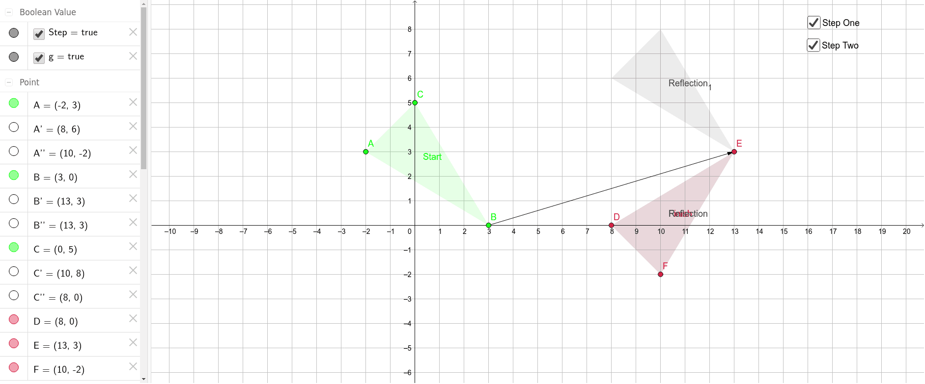 HW 2.8 Transformation – GeoGebra